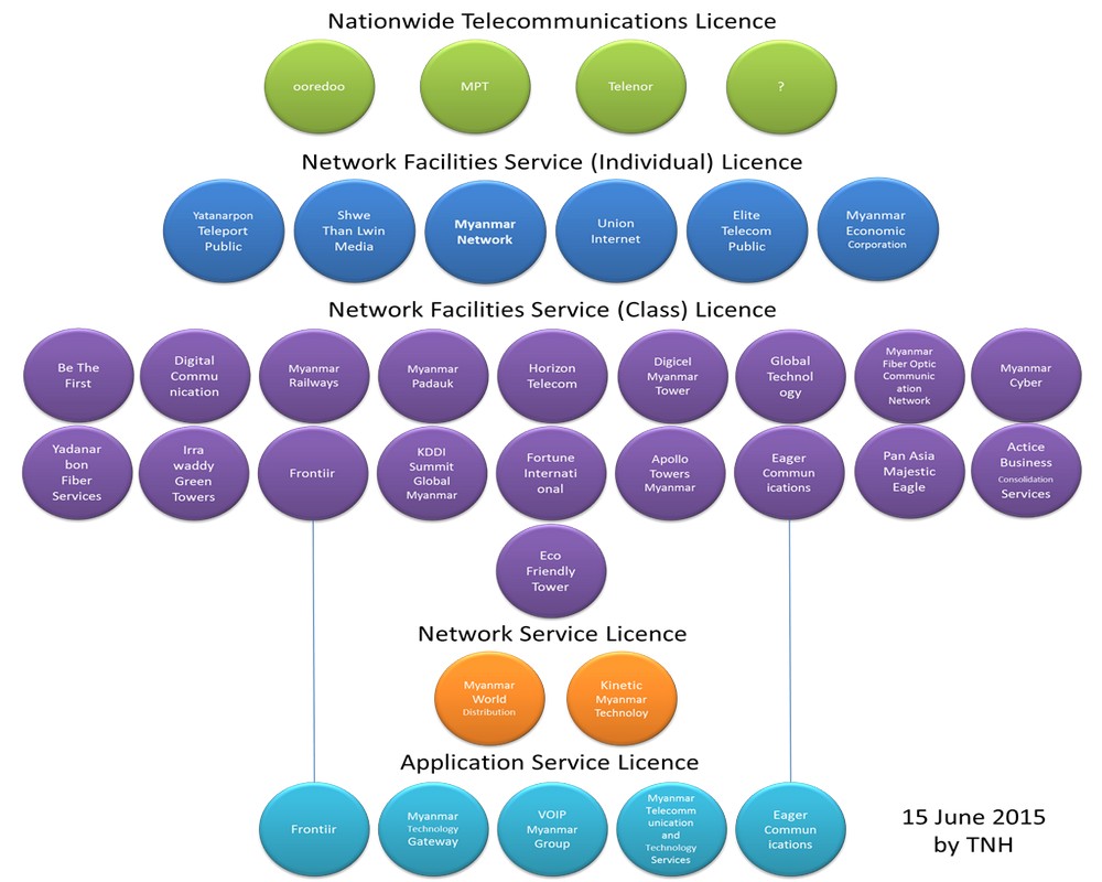 ABOUT US | Myanmar Network